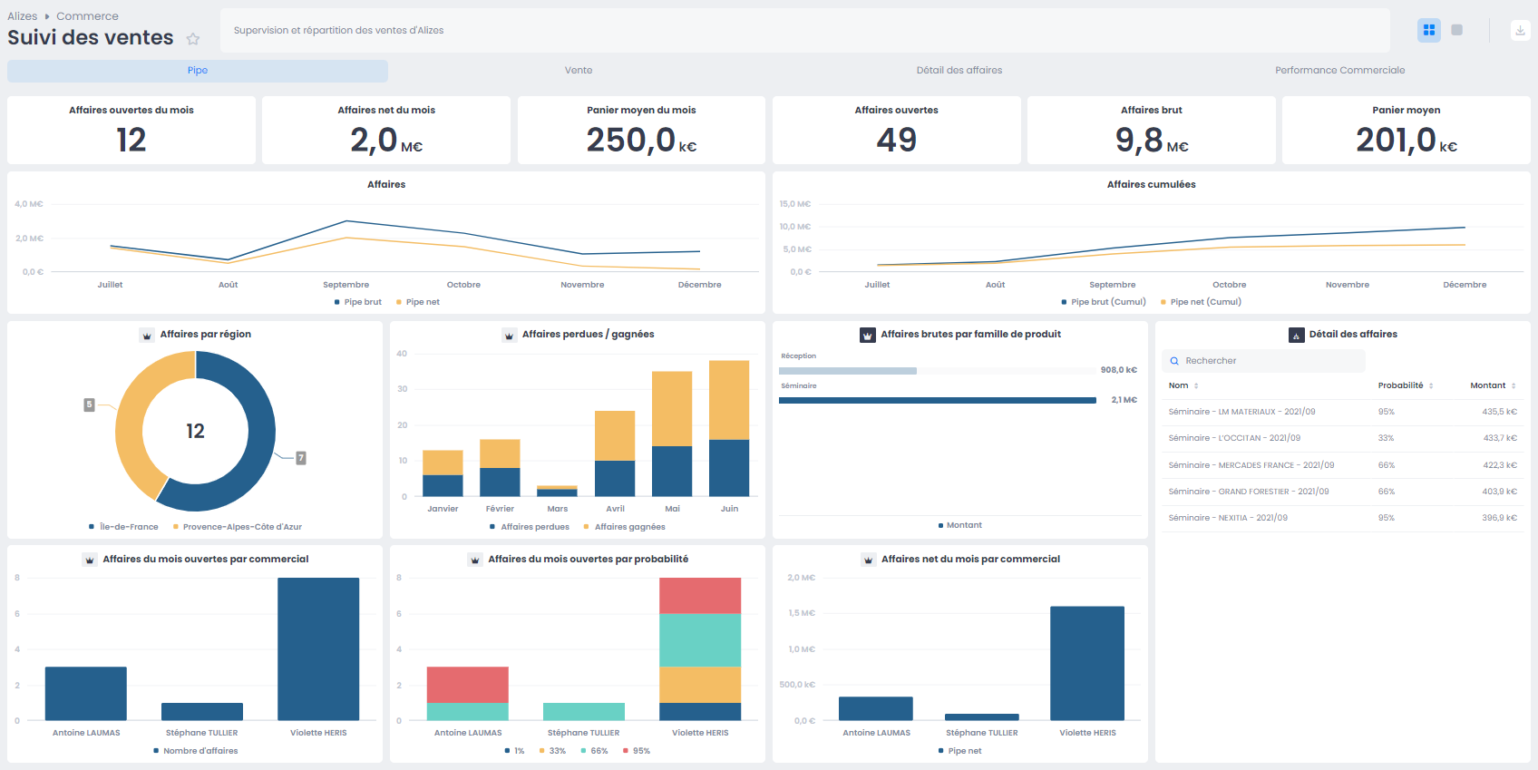 Connectez MyReport à Wileo WMS
